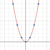 PC_Function Template | Desmos