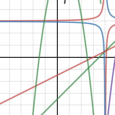 Piecewise extra credit | Desmos