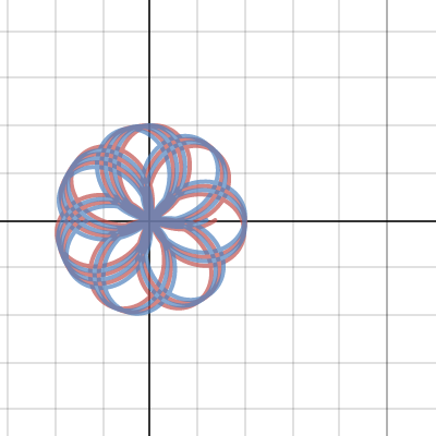 Weird Mystic Polar Dual Figure | Desmos