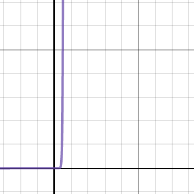Unit 5 Graph | Desmos