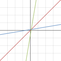 Segment One Graph Task One | Desmos