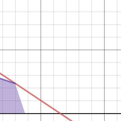 linear_programming_1 | Desmos
