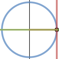 Trigonometry: Unit Circle| Desmos
