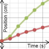 Position vs. time of buggy | Desmos