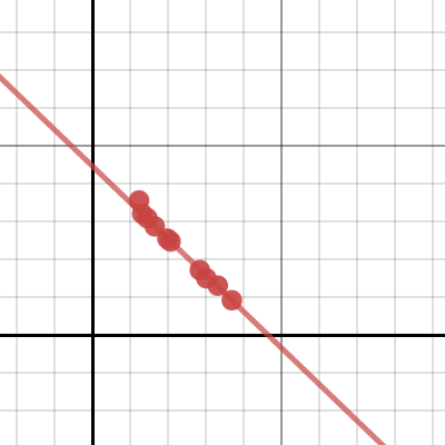 Linearizing Two Ways | Desmos