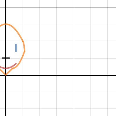 face graph project | Desmos