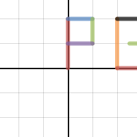 Pom level A (pg)| Desmos