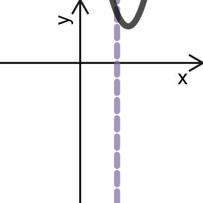 Complex roots of a quadratic | Desmos