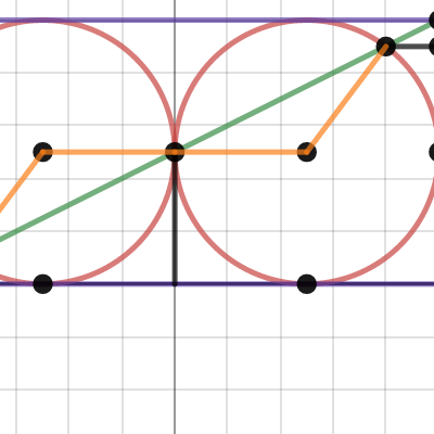r/Math Problem | Desmos