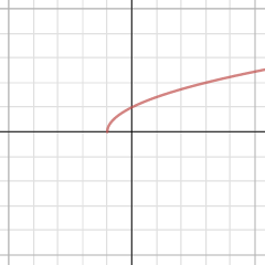 Precalculus Section 1.4 Example 5 | Desmos