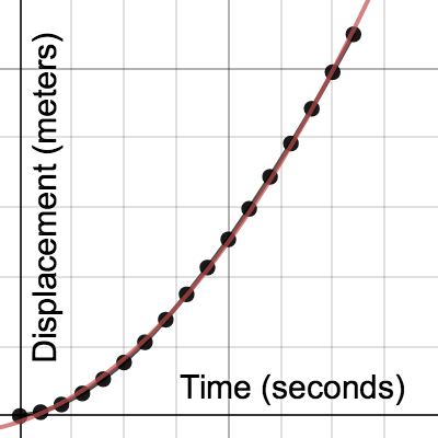Quadratic Regression | Desmos