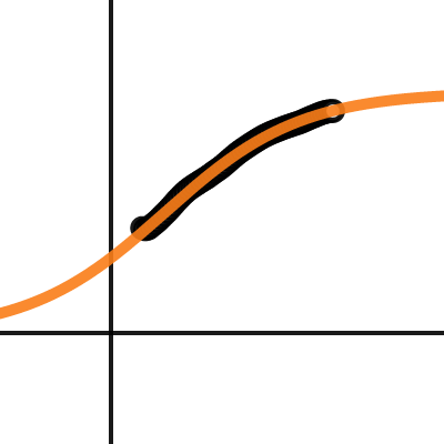 Population Of China Logistic Example Desmos