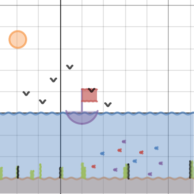 Boat in the ocean | Desmos