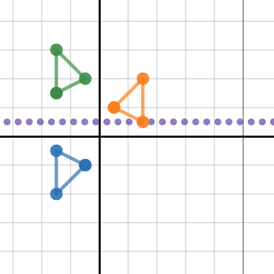 Math 8 Ch. 6 Test problem 4 | Desmos
