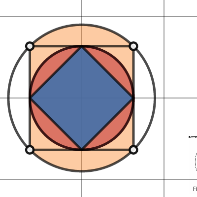 Orange = Blue = 5 cm² | Desmos