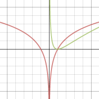 Log Problems | Desmos