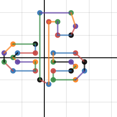 math project | Desmos