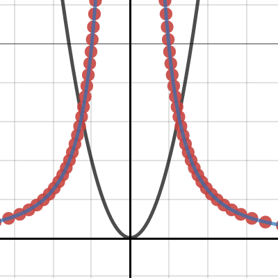 Desmos Kalkulator Grafik