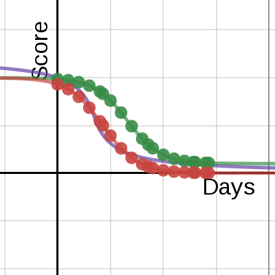 BluRoo - BLISS Decay | Desmos