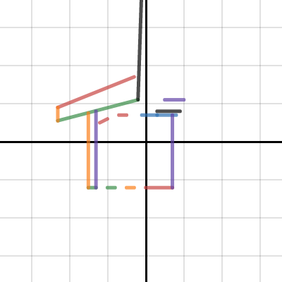 Twix graph | Desmos