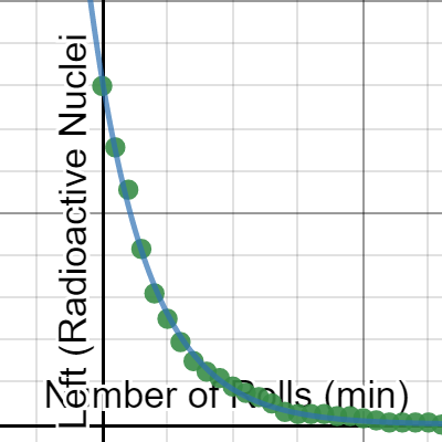 Half-Life of Dice | Desmos