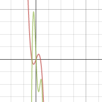 Unit 4.1 Problem 39 & 41 | Desmos