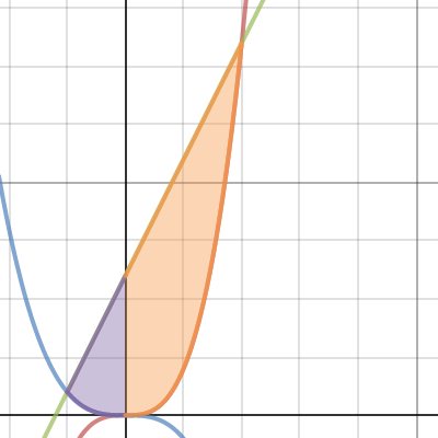 3 Curves SOS | Desmos