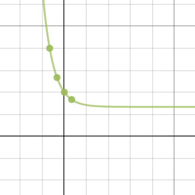 exponential vertical shift | Desmos