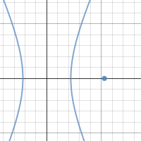 Conic Sections: Hyperbola | Desmos