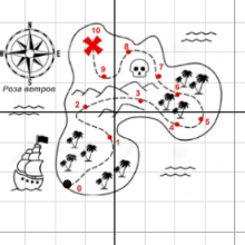 Treasure map| Desmos