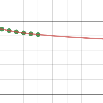 Regression - general power function | Desmos