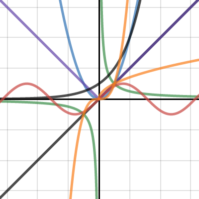 Parent Functions | Desmos