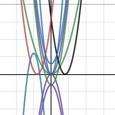 Quadratic Function - Standard Form | Desmos