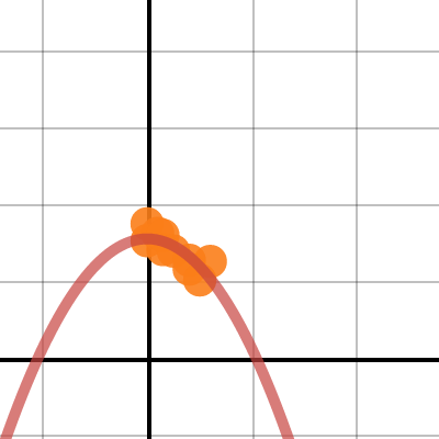 Stats Example| Desmos