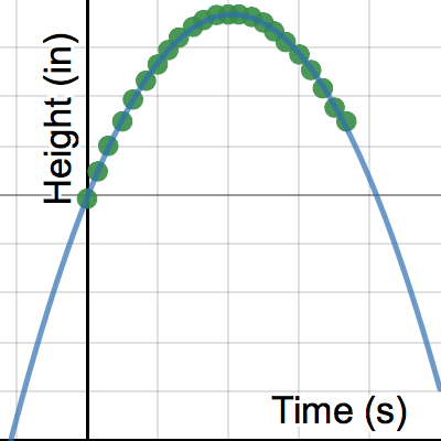 Time vs. Height | Desmos