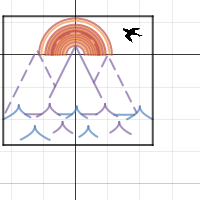 sunset | Desmos
