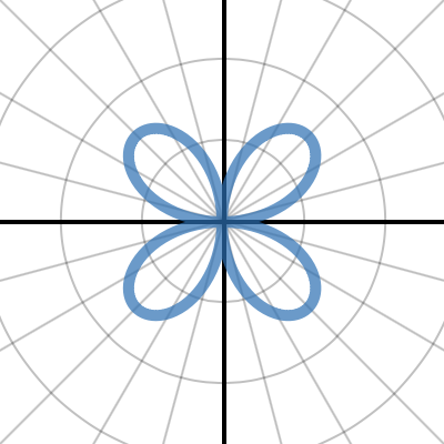 Rose Curve Exploration | Desmos