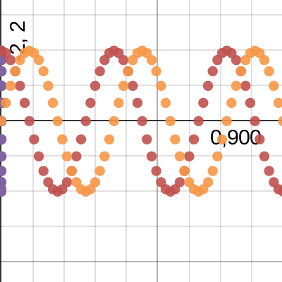 Frog + Paddle Wheel | Desmos