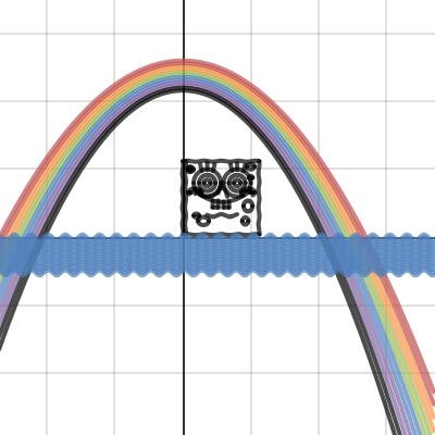 Spongebob | Desmos