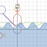 Des Boat Kayaker Guy | Desmos