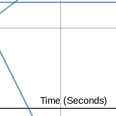 Tortoise and the Hare | Desmos