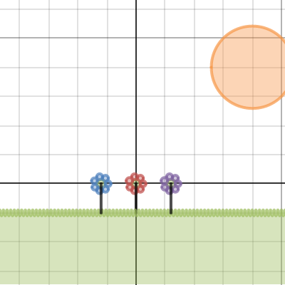flower patch | Desmos