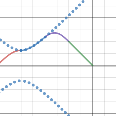 Race Track 2 | Desmos