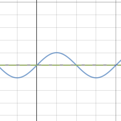 Sine Graph | Desmos