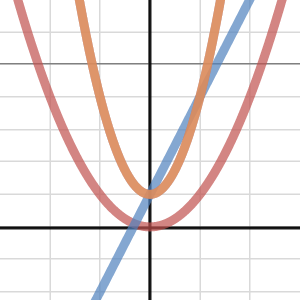 Functions - notation | Desmos