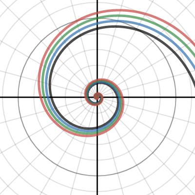 Log. Spirals Tip Angle | Desmos
