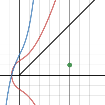EC question | Desmos