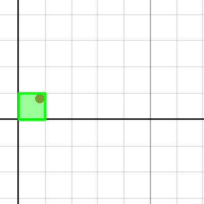Inside function | Desmos