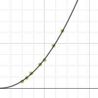 Measuring Paragraphs 2 | Desmos