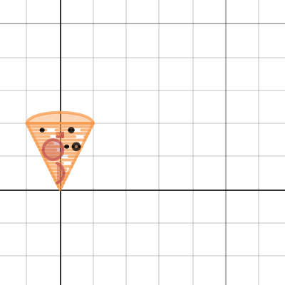 pizza | Desmos